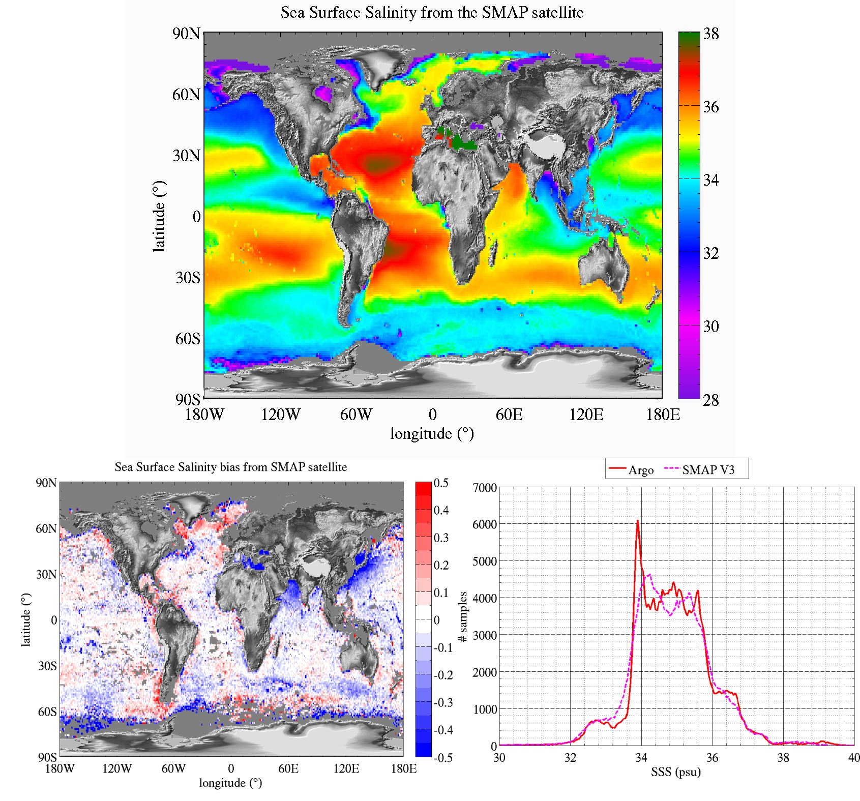 Remote Sensing Free Full Text Remote Sensing Of Sea Surface Salinity Comparison Of