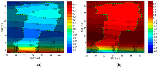 Remote Sensing | Free Full-Text | Remote Sensing of Sea Surface ...