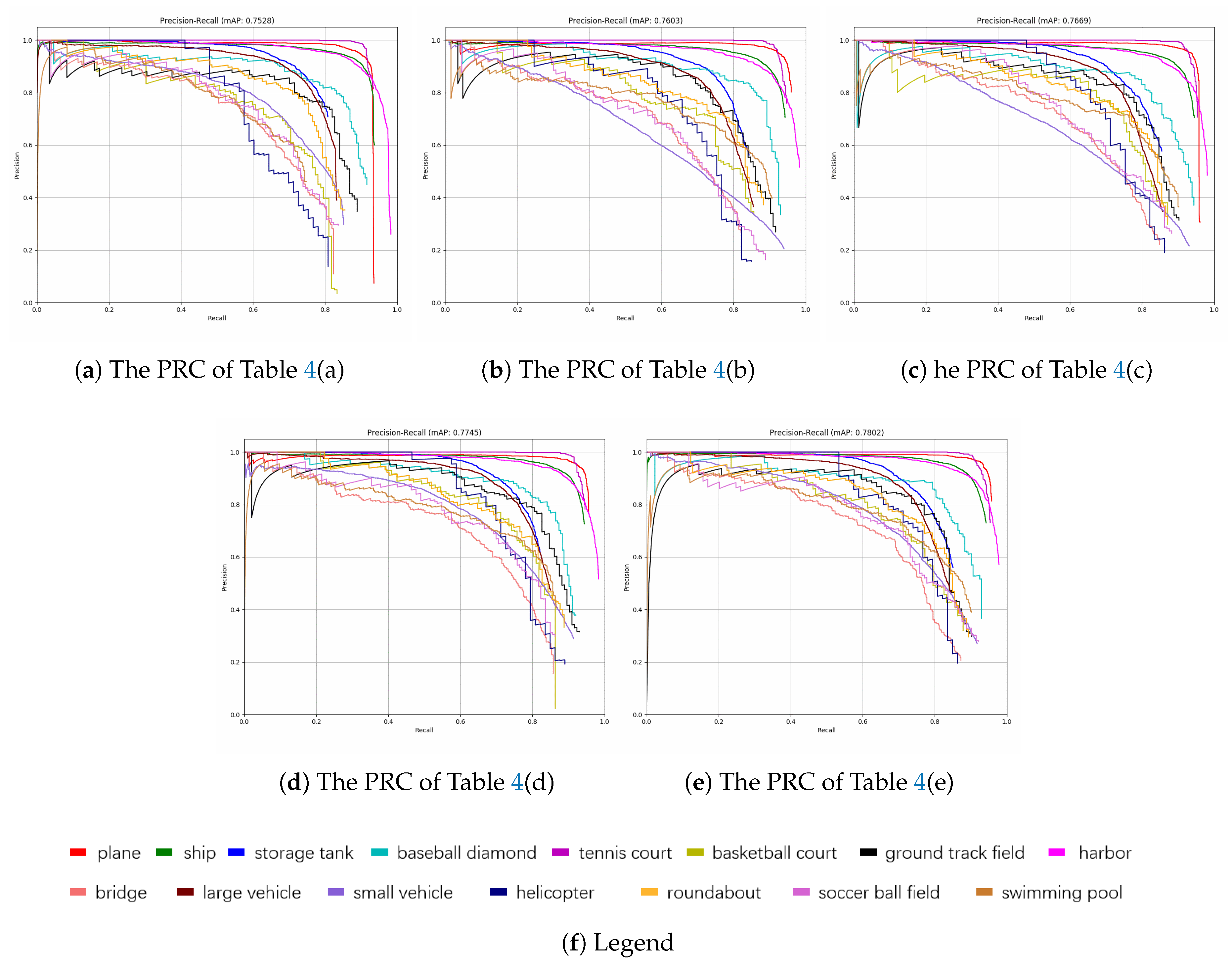 Geospatial Object Detection On High Resolution Remote Sensing Imagery Based On Double Multi