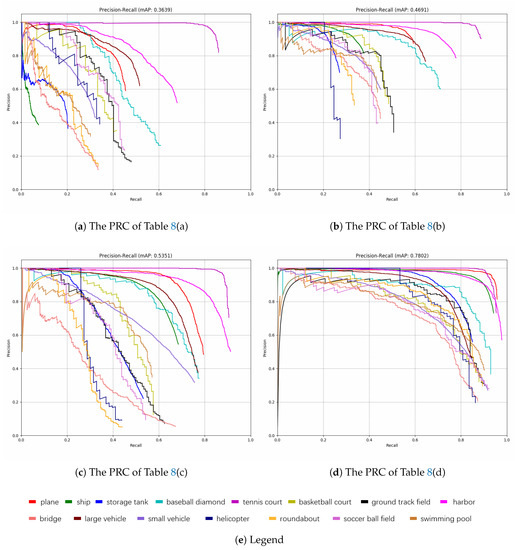 Geospatial Object Detection On High Resolution Remote Sensing Imagery Based On Double Multi