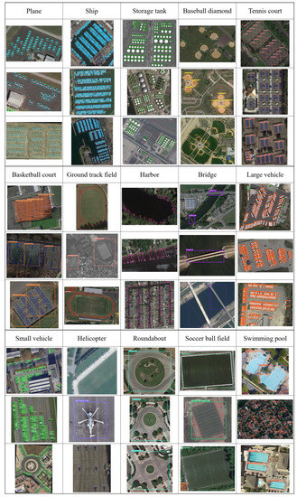 Geospatial Object Detection On High Resolution Remote Sensing Imagery Based On Double Multi