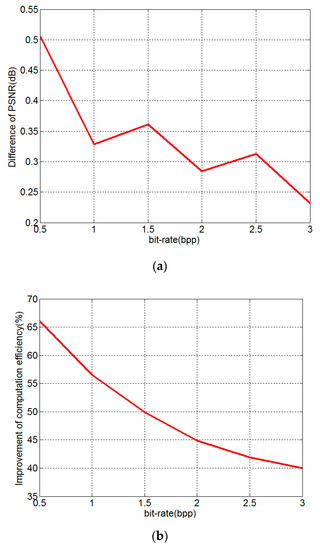 Multispectral Transforms Using Convolution Neural Networks for Remote Sensing Multispectral ...