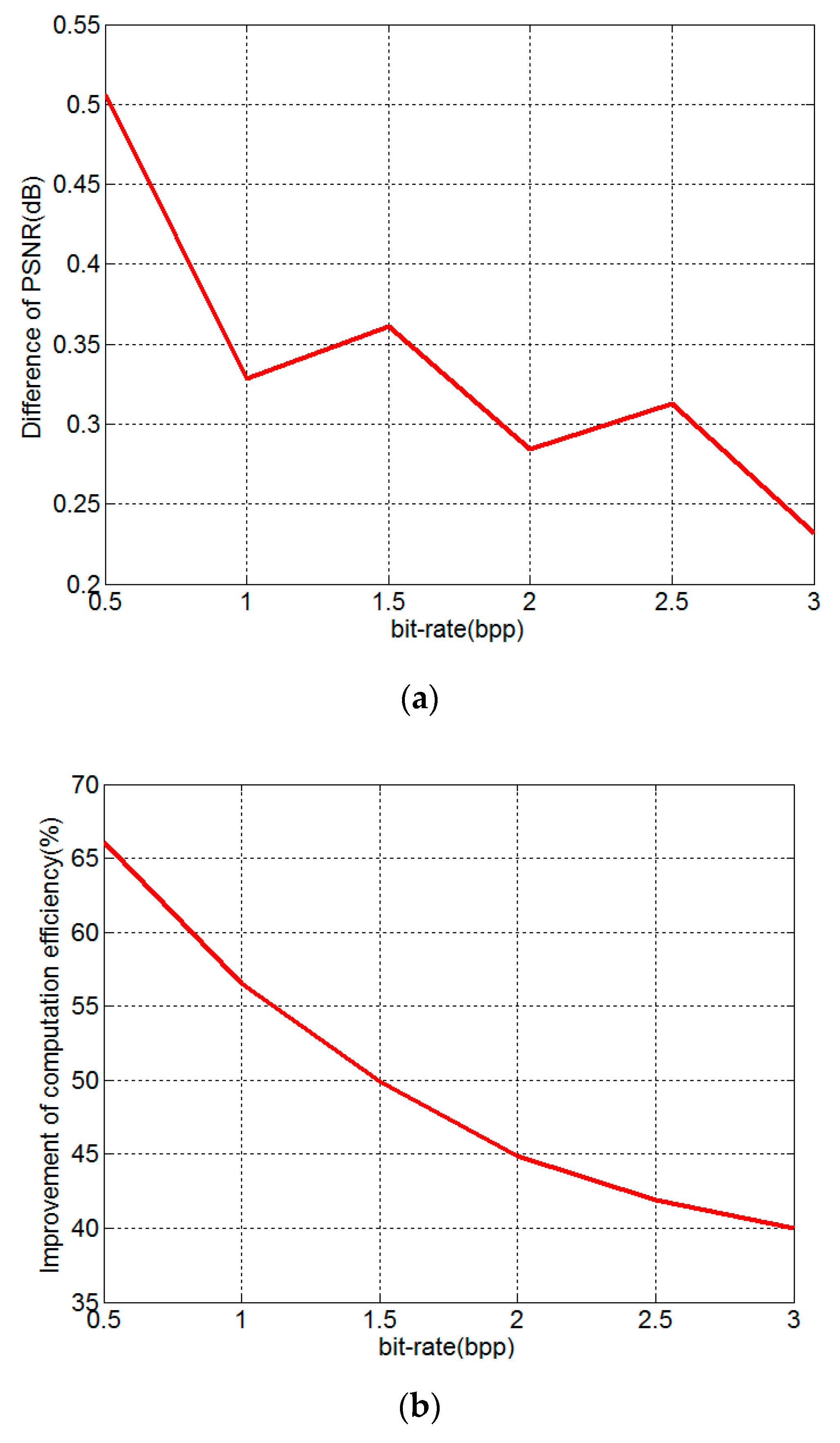 Remote Sensing Free Full Text Multispectral Transforms Using Convolution Neural Networks For 