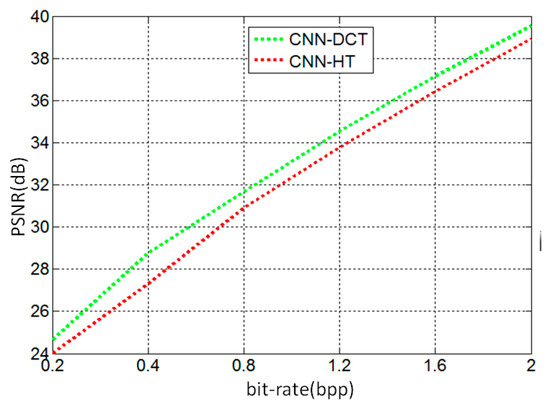 Multispectral Transforms Using Convolution Neural Networks for Remote Sensing Multispectral ...