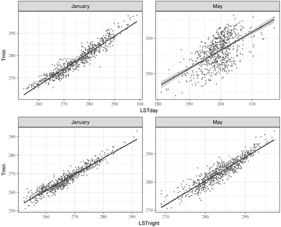 A Bayesian Kriging Regression Method to Estimate Air Temperature Using Remote Sensing Data