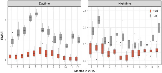 A Bayesian Kriging Regression Method to Estimate Air Temperature Using Remote Sensing Data