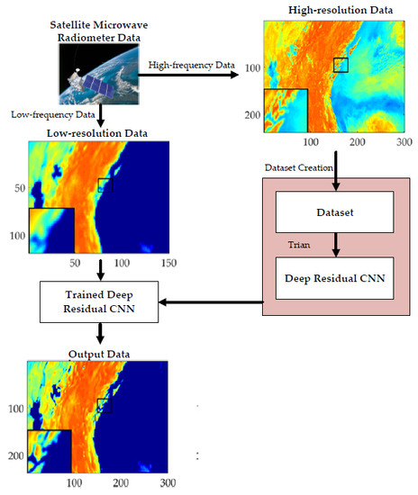 Remote Sensing | Free Full-Text | Spatial Resolution Enhancement of ...