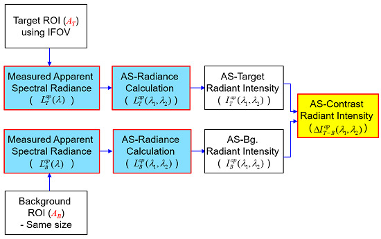 Remote Sensing | Free Full-Text | AS-CRI: A New Metric of FTIR-Based ...