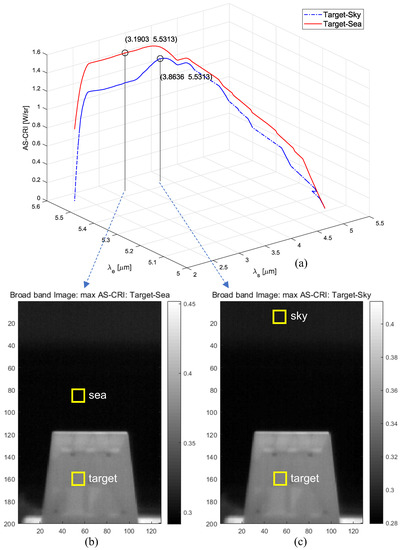 AS-CRI: A New Metric of FTIR-Based Apparent Spectral-Contrast Radiant ...