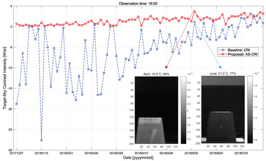 AS-CRI: A New Metric of FTIR-Based Apparent Spectral-Contrast Radiant ...