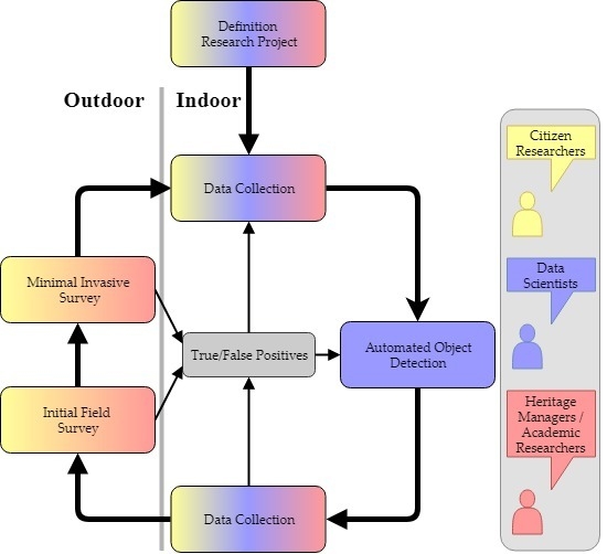 Remote Sensing | Free Full-Text | Integrating Remote Sensing, Machine ...