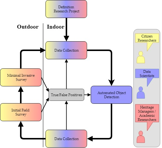 Remote Sensing | Free Full-Text | Integrating Remote Sensing, Machine Learning, and Citizen ...