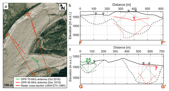 Remote Sensing | Special Issue : Remote Sensing in Applied Geophysics