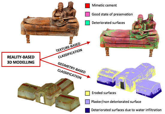 Remote Sensing | Free Full-Text | Classification of 3D Digital Heritage