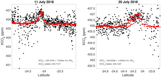 Remote Sensing | Special Issue : Remote Sensing of Carbon Dioxide and ...