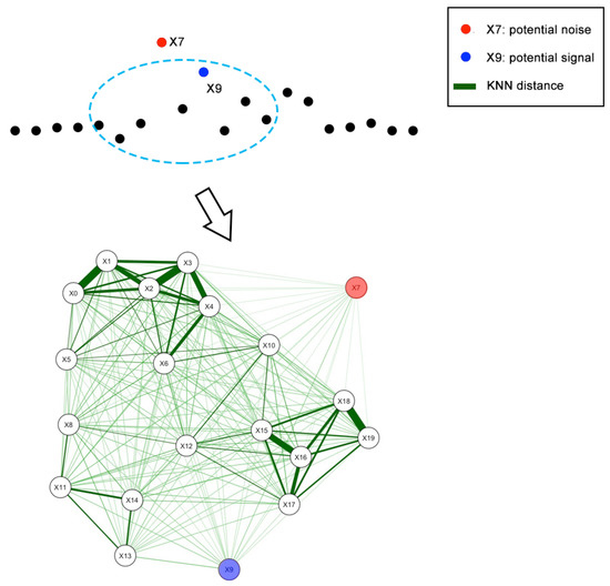 Potential of Forest Parameter Estimation Using Metrics from Photon Counting LiDAR Data in ...