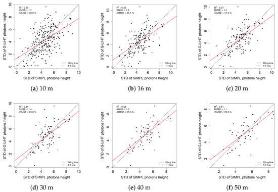 Potential of Forest Parameter Estimation Using Metrics from Photon Counting LiDAR Data in ...