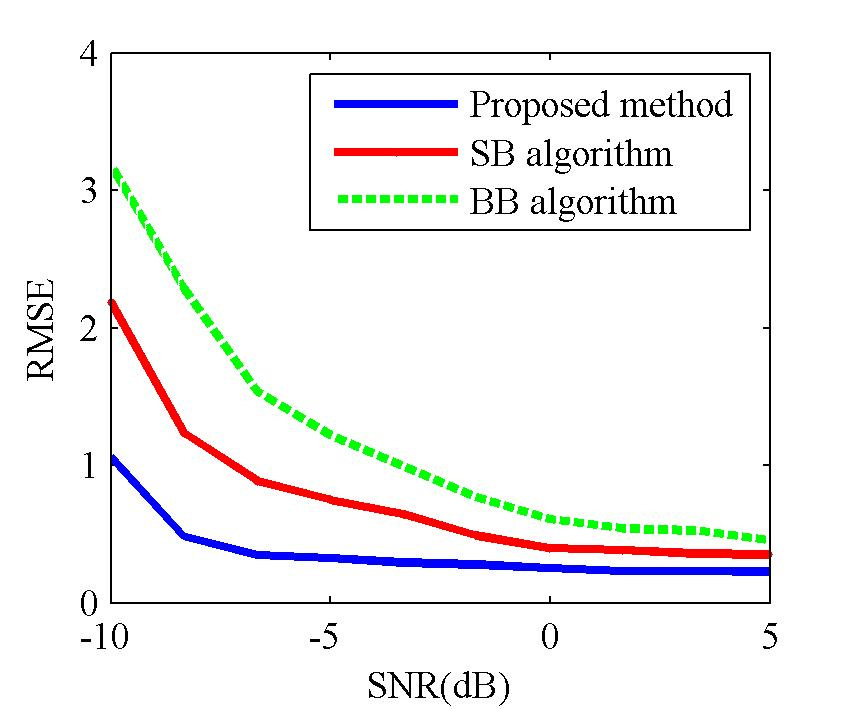 Remote Sensing Free Full Text Local Azimuth Ambiguity To Signal Ratio Estimation Method