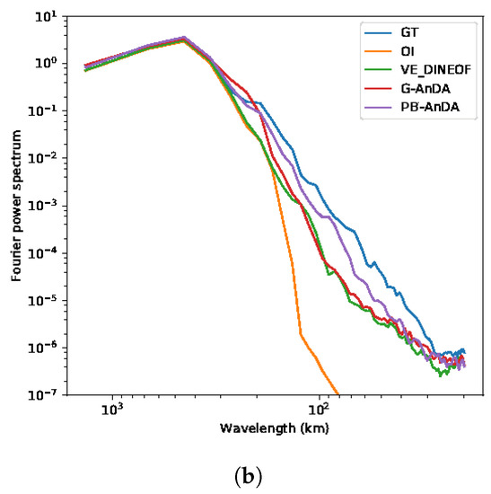 Data-Driven Interpolation of Sea Level Anomalies Using Analog Data Assimilation
