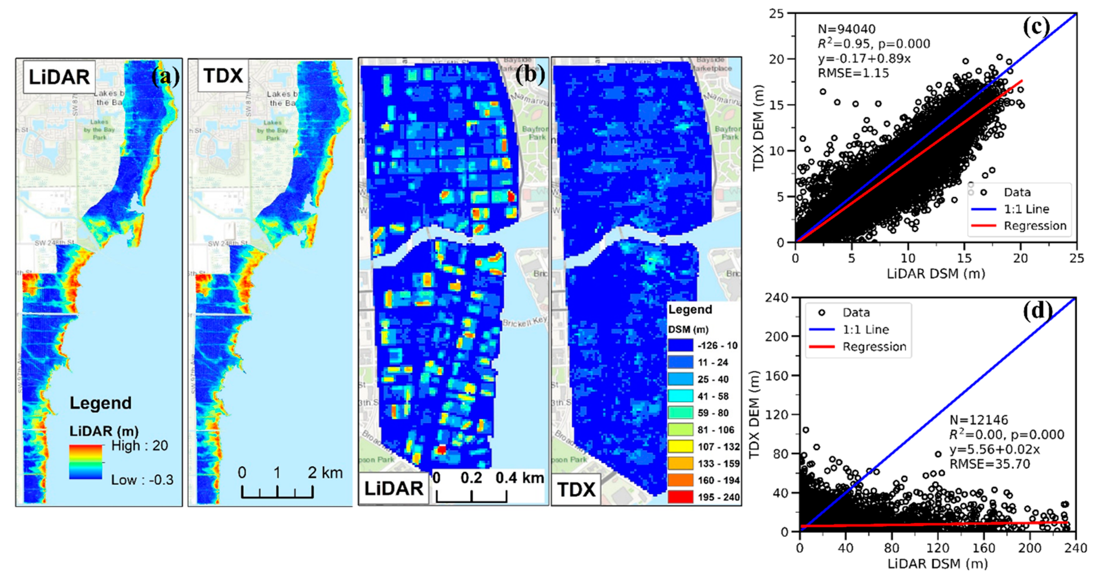 Comparison of TanDEM-X DEM with LiDAR Data for Accuracy Assessment in a ...