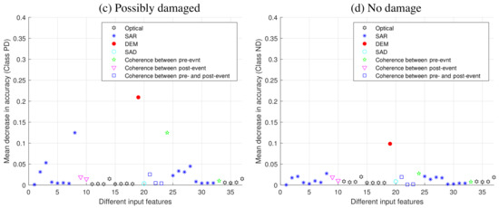 Multi-Source Data Fusion Based on Ensemble Learning for Rapid Building Damage Mapping during the ...