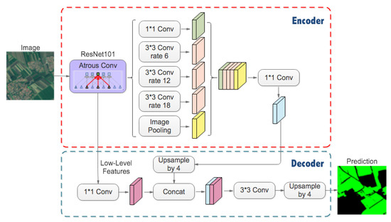 Smallholder Crop Area Mapped with a Semantic Segmentation Deep Learning Method