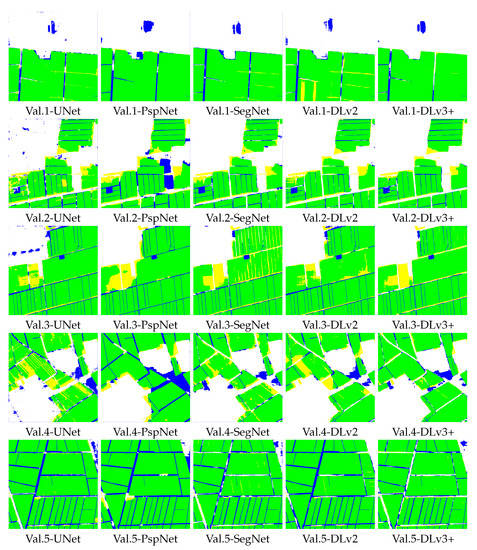 Remote Sensing | Free Full-Text | Smallholder Crop Area Mapped with a Semantic Segmentation Deep ...