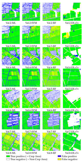 Smallholder Crop Area Mapped with a Semantic Segmentation Deep Learning Method