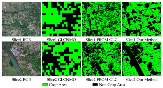 Remote Sensing | Free Full-Text | Smallholder Crop Area Mapped with a Semantic Segmentation Deep ...