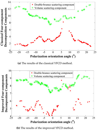 Building Damage Assessment Based on the Fusion of Multiple Texture Features Using a Single Post ...