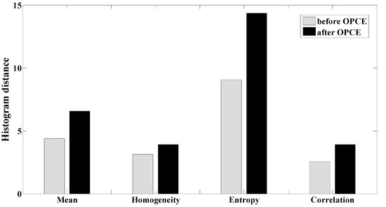 Remote Sensing | Free Full-Text | Building Damage Assessment Based on the Fusion of Multiple ...