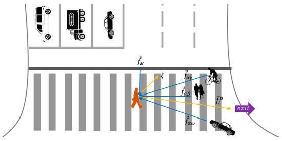 Tracking and Simulating Pedestrian Movements at Intersections Using ...