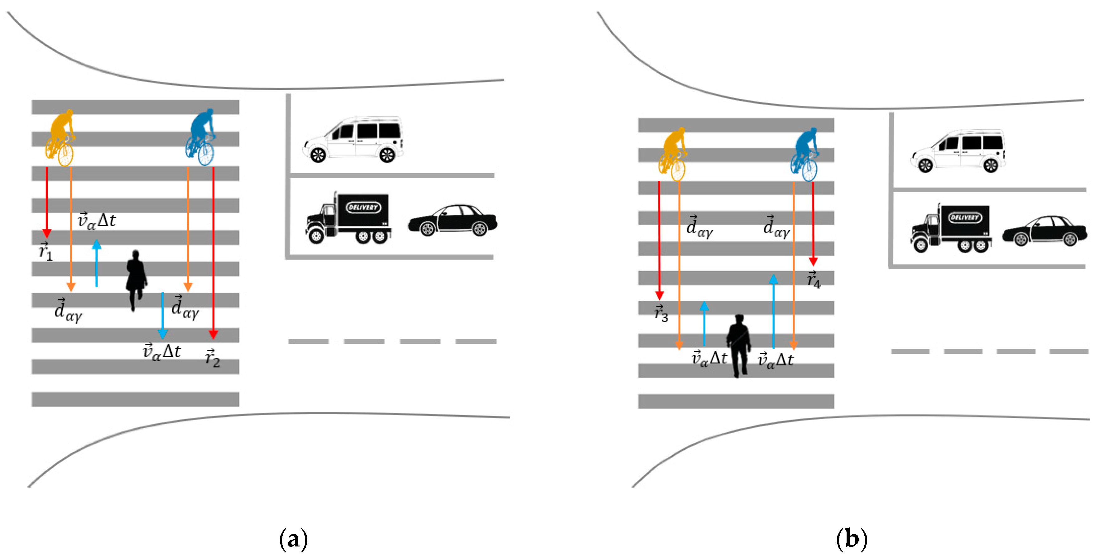 Tracking and Simulating Pedestrian Movements at Intersections Using ...