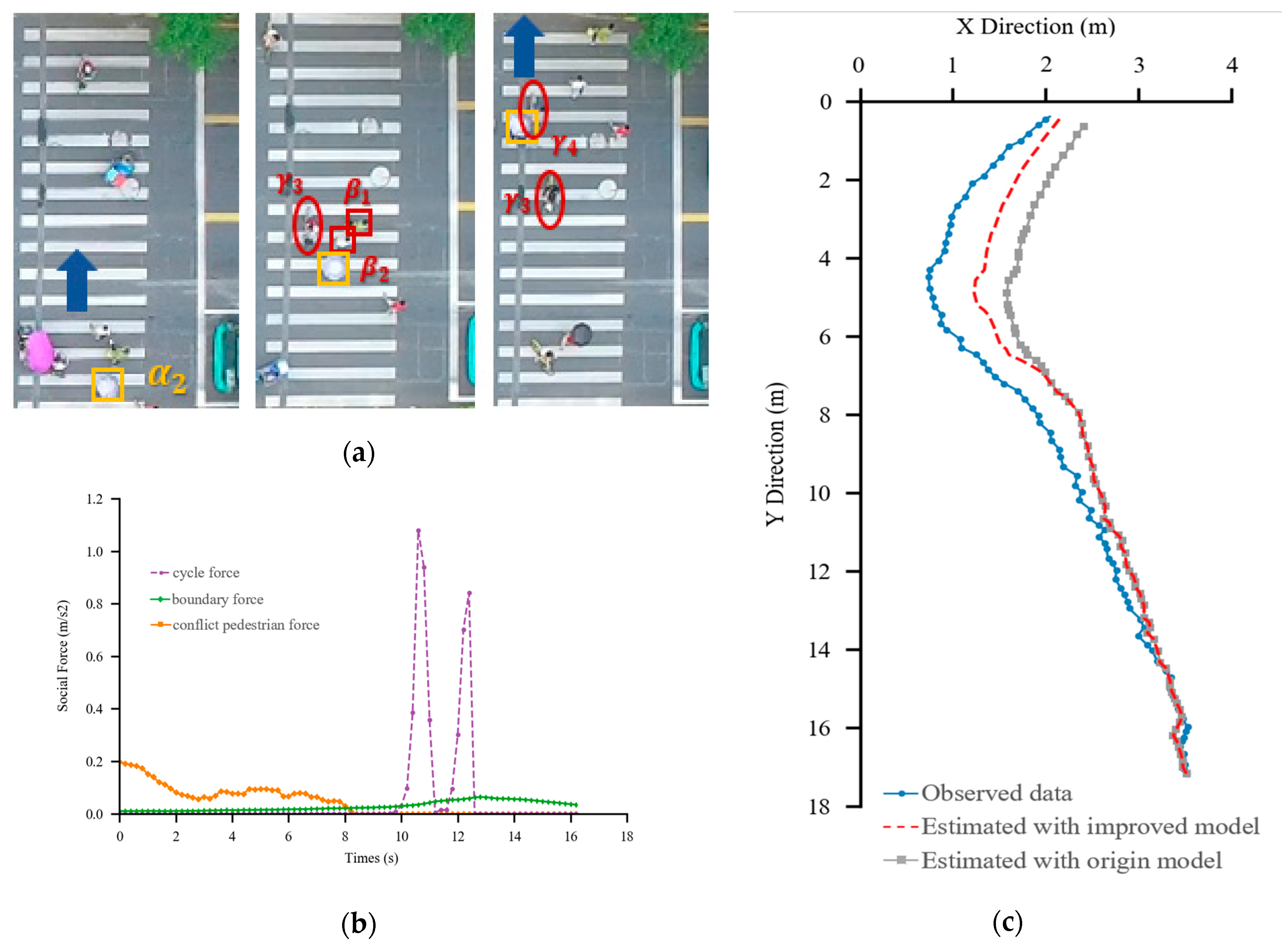 Tracking and Simulating Pedestrian Movements at Intersections Using ...