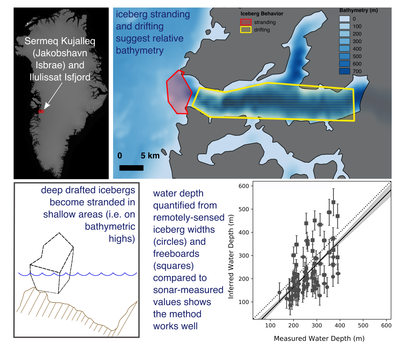 Remote Sensing | Free Full-Text | First-Order Estimates of Coastal ...
