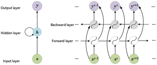 Remote Sensing | Free Full-Text | Spectral-Spatial Attention Networks ...