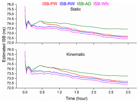 Assessment of Different Stochastic Models for Inter-System Bias between ...