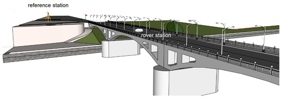 A Review of Global Navigation Satellite System (GNSS)-Based Dynamic ...