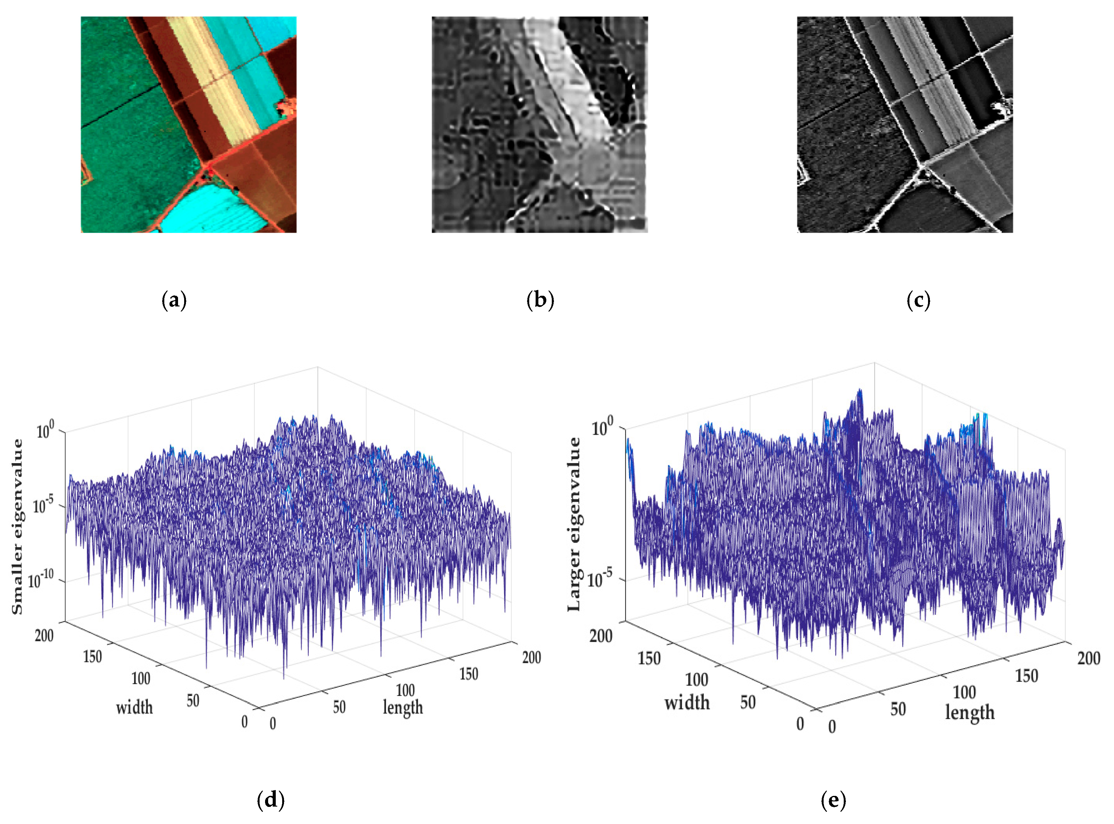 Remote Sensing | Free Full-Text | Hyperspectral Pansharpening Based on ...