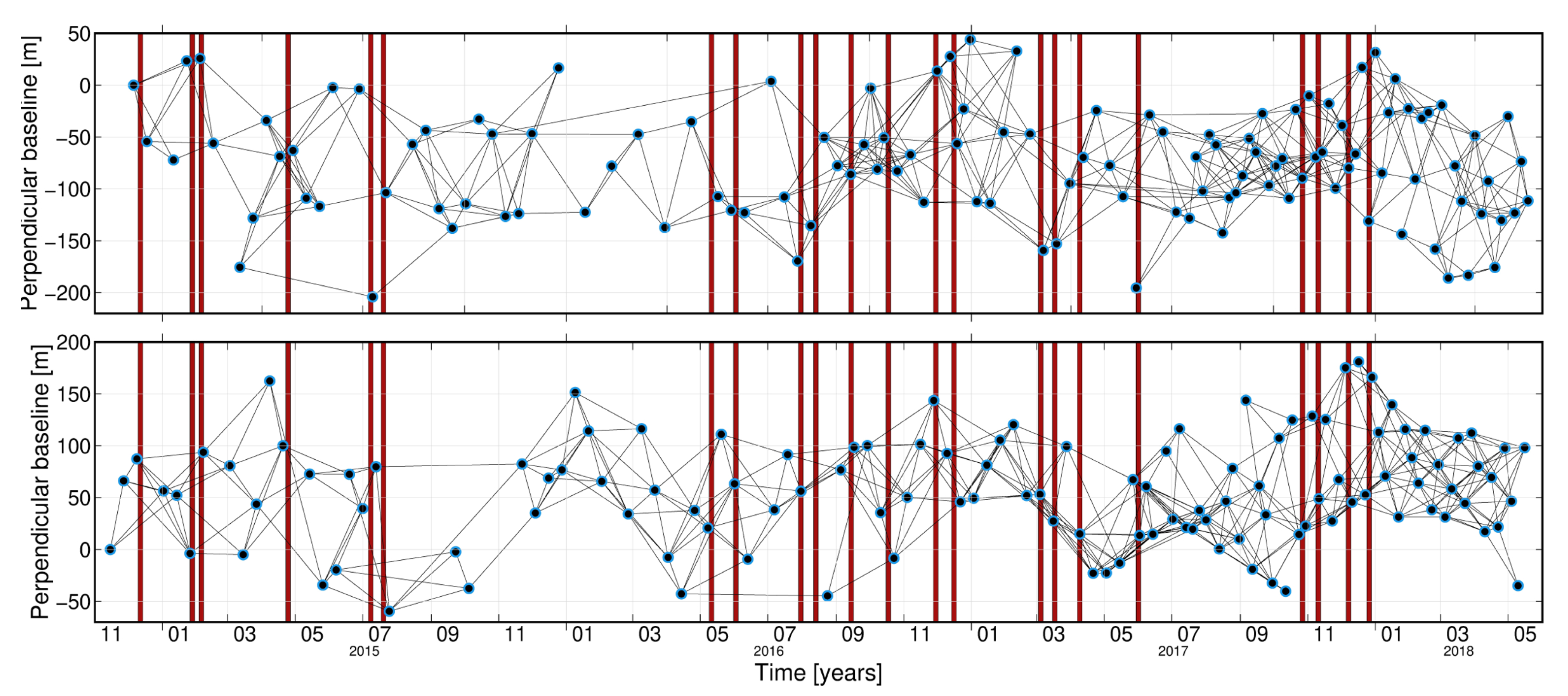 Remote Sensing | Free Full-Text | Application of a Small Baseline Subset Time Series Method with ...