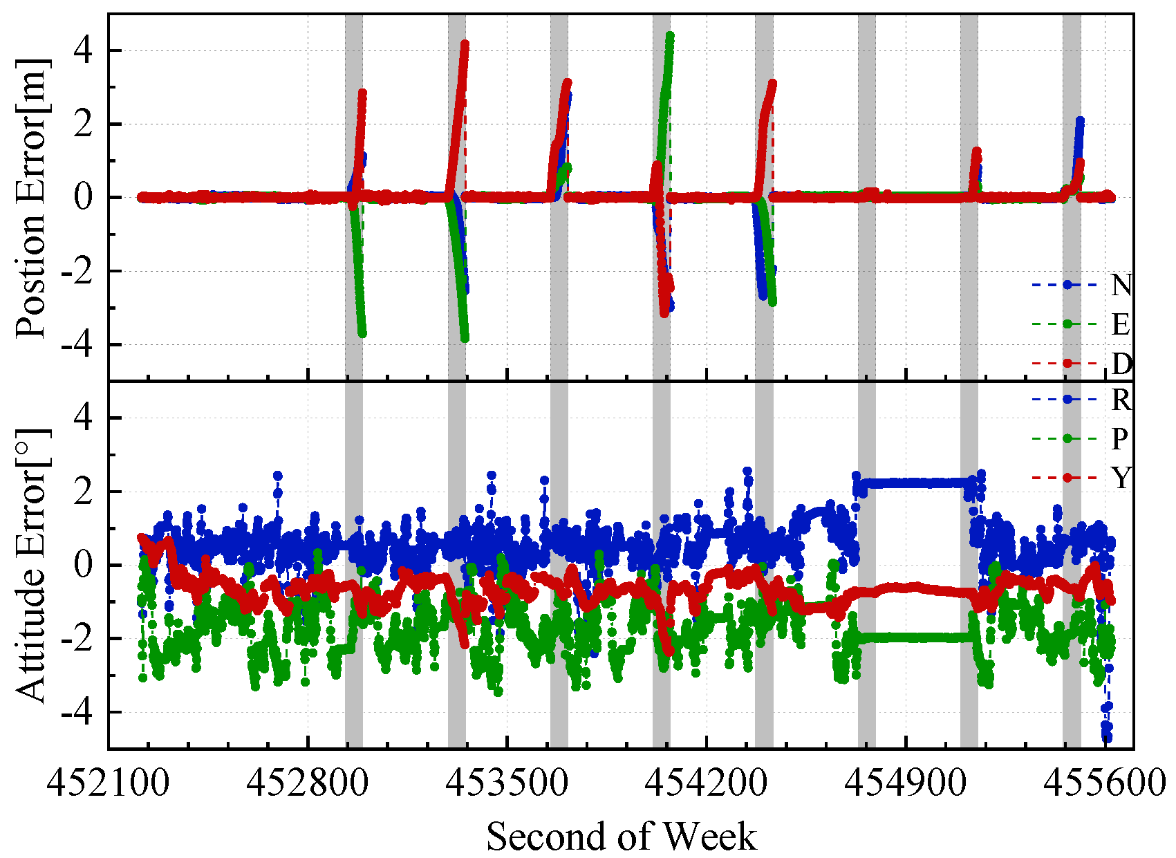 GNSS/INS/LiDAR-SLAM Integrated Navigation System Based on Graph Optimization
