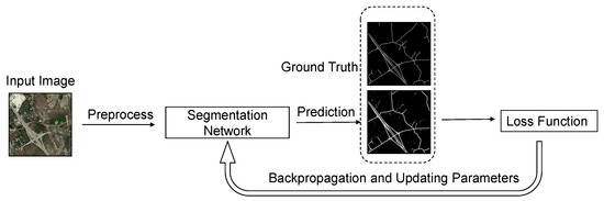 Road Extraction by Using Atrous Spatial Pyramid Pooling Integrated Encoder-Decoder Network and ...