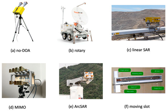Ground-Based Radar Interferometry: A Bibliographic Review