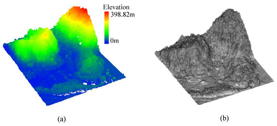 Filtering Airborne LiDAR Data Through Complementary Cloth Simulation ...