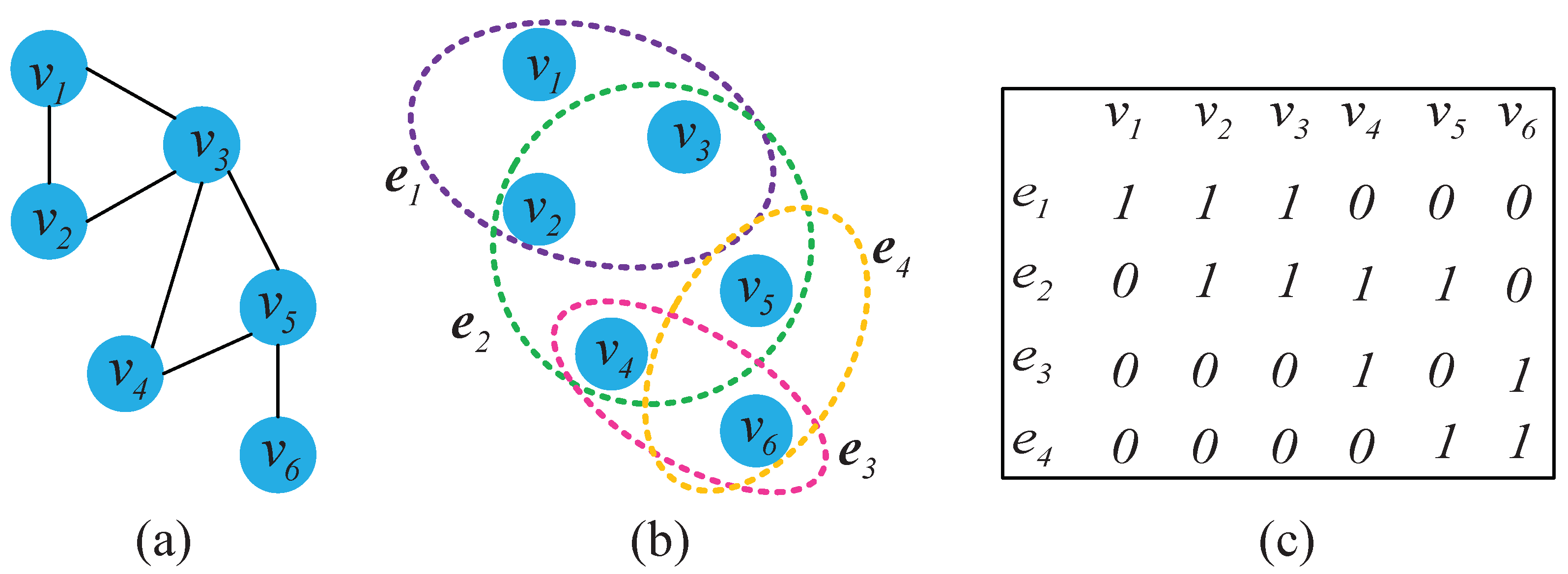 Remote Sensing | Free Full-Text | Dimensionality Reduction of Hyperspectral Image Using Spatial ...