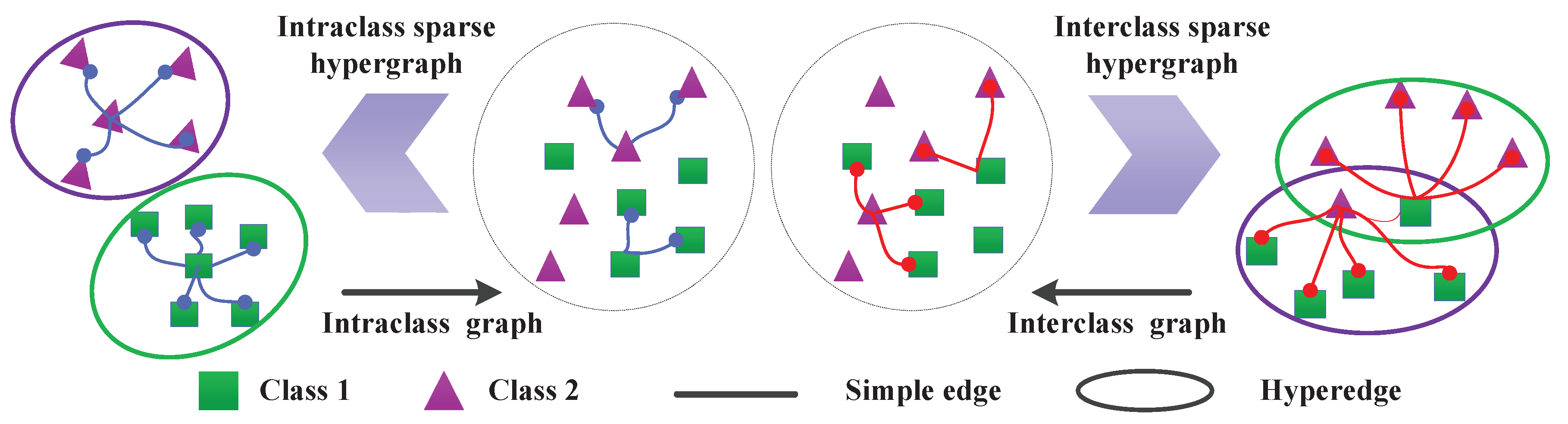 Remote Sensing | Free Full-Text | Dimensionality Reduction of Hyperspectral Image Using Spatial ...