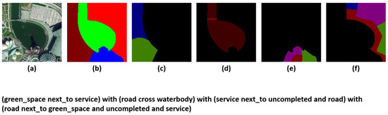 Remote Sensing | Free Full-Text | Multi-Scale Semantic Segmentation and Spatial Relationship ...