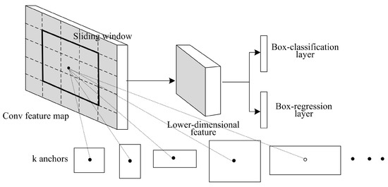 Remote Sensing | Free Full-Text | Effective Airplane Detection in Remote Sensing Images Based on ...