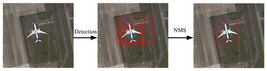 Remote Sensing | Free Full-Text | Effective Airplane Detection in Remote Sensing Images Based on ...