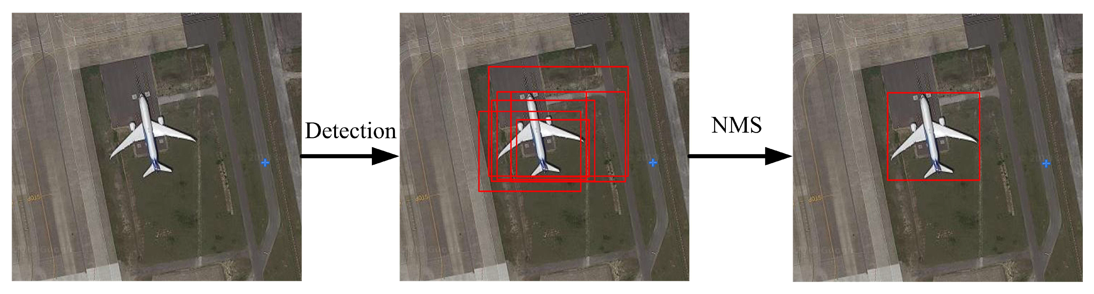 Effective Airplane Detection in Remote Sensing Images Based on Multilayer Feature Fusion and ...